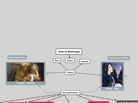 Sample Mind Map Mindomo Mind Map