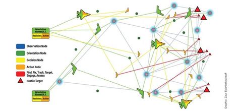 DARPA Seeks For Moving Target Recognition