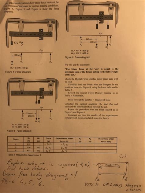Solved Ction 2 Experiments Experiment 1 Shear Force
