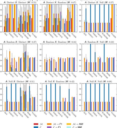 Figure 4 From Unsupervised Optimisation Of GNNs For Node Clustering