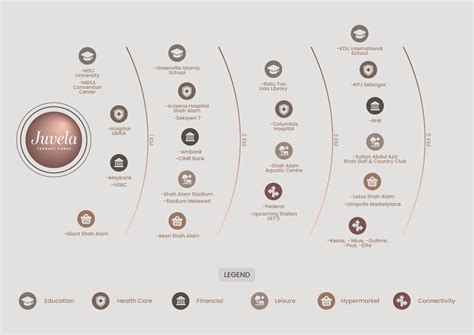 Juvela Dkayangan Luxury Terrace Homes In Shah Alam