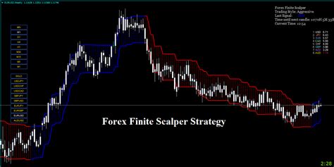 Forex Finite Scalper Indicator No Repaint 85 Accyracy Tool