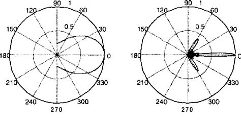 figure 2 from classification of sonar data for a mobile robot using