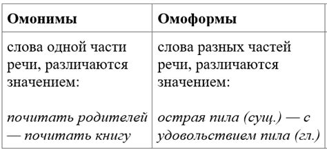 Синонимы Антонимы Омонимы — что это определение и ответ