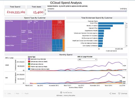 Importance Of Tableau In Your Business Bista Solutions
