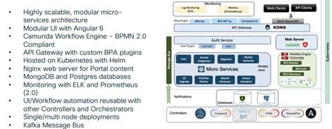 Camunda Workflow And Decision Automation Platform Cisco Community