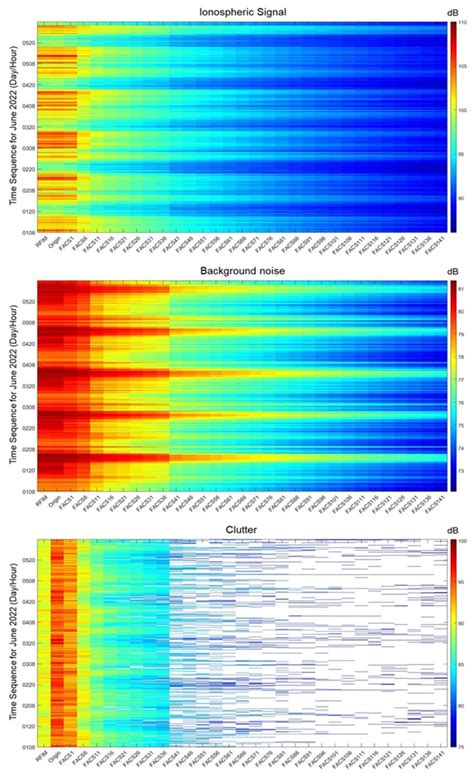 temporal variations of ionospheric signal intensity top background