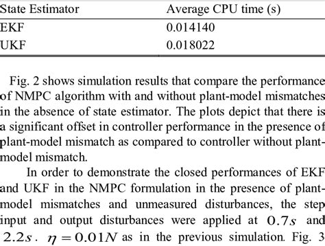 Computational Time Of State Estimation Methods Download Table
