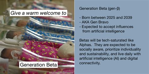 Introducing Generation Beta Plus A Primer On The Previous Social