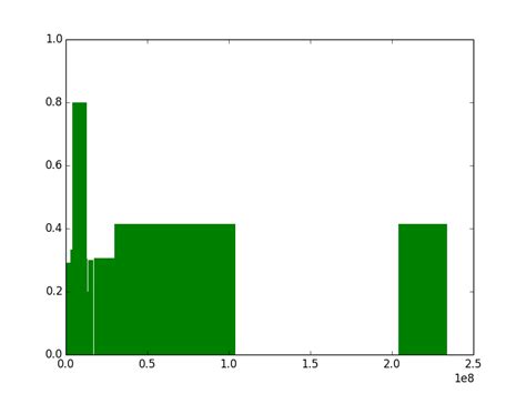 Python Filling The Area Under Plotted Lines Stack Overflow