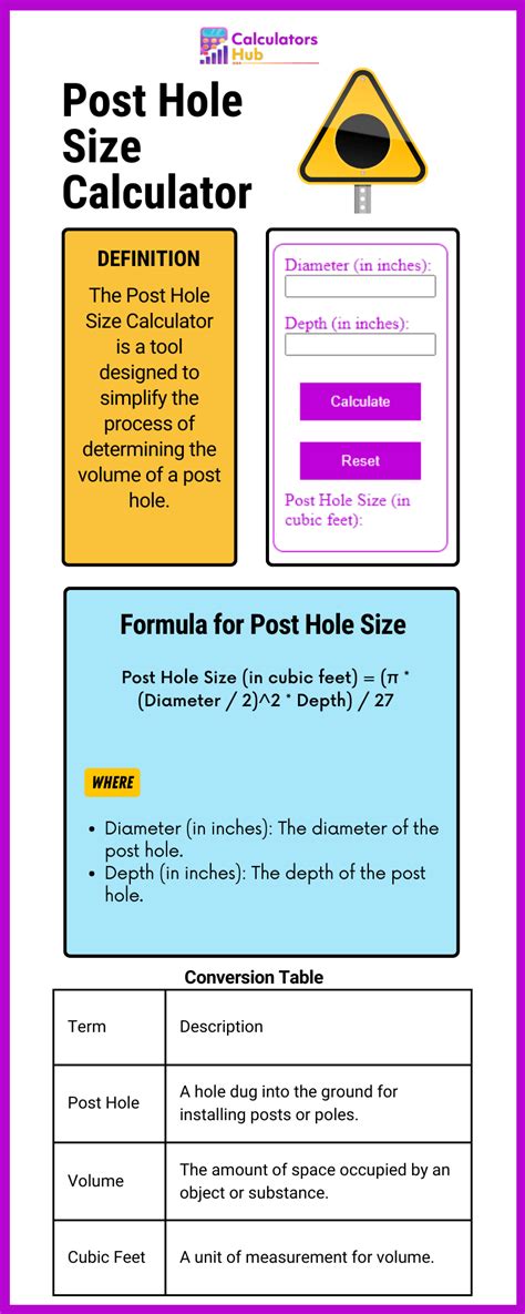calculate hole size at teresa corcoran blog