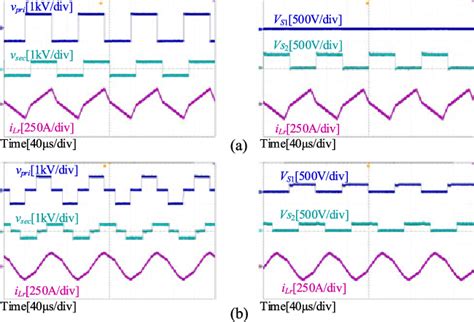 Figure 26 From Dual Phase Shifted Modulation Strategy For The Three Level Dual Active Bridge Dc