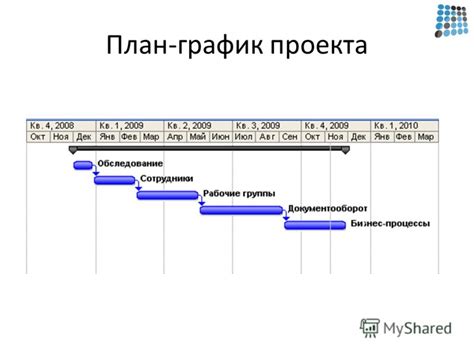 Сетевой график Ms Project Добавление новых задач Project