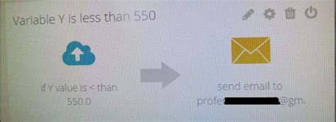 Using Labview With Ubidots 6 Steps Instructables