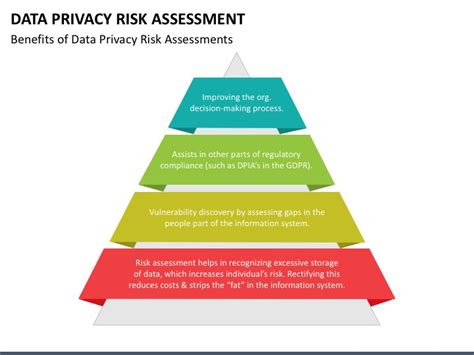 Data Privacy Risk Assessment Powerpoint Template