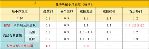 干货！商场人员密度原理和速记思路讲解！凤凰网