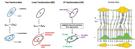 Online Estimation Matlab And Simulink