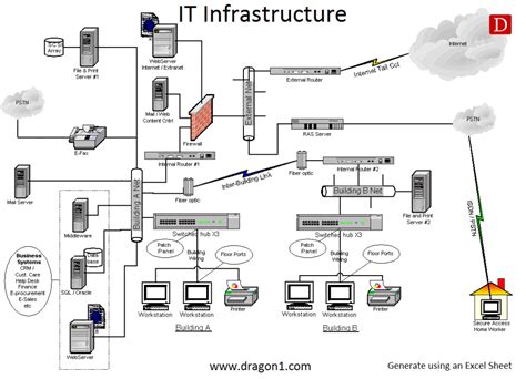 Examples Of Effective It Infrastructure