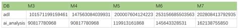Excel表格分组行转列技巧 Csdn博客