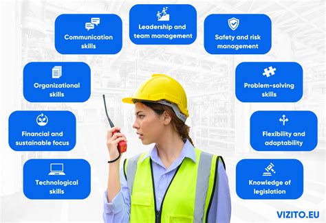 Top 9 Must Have Facility Manager Skills For 2025 Visitor