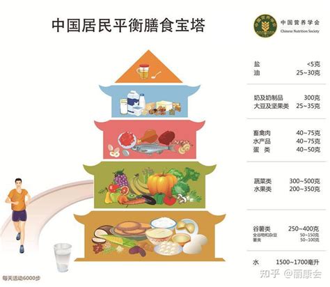 适合中国人饮食习惯的8个建议，让你身体更健康 知乎