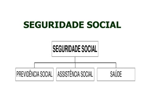 Ppt Tema 1 Sistema PrevidenciÁrio No Brasil Marilúcia Martins Calçado