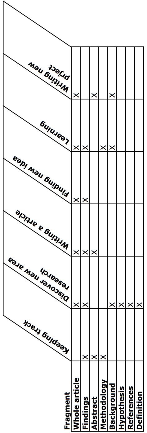 16 Fragment By Tasks Download Scientific Diagram