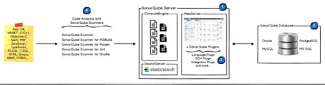 Sonar系列之sonarqube简介（一） 灵风牧师 博客园