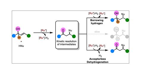Transforming Racemic Compounds Into Two New Enantioenriched Chiral