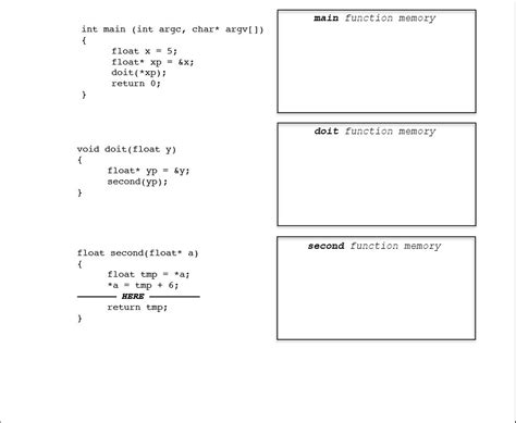 Solved This Is For A C Program Assume That The Program Chegg