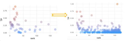 Sample Size And Class Balance On Model Performance