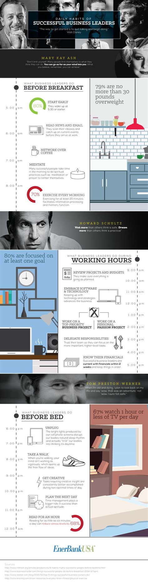 Infographic Daily Habits Of Successful Business Leaders