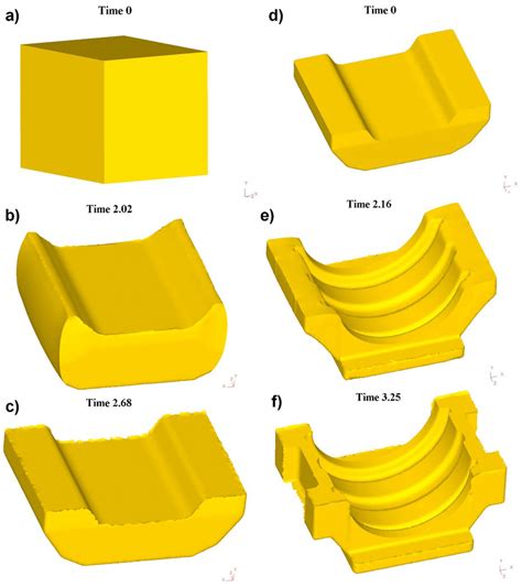 Schematic Of The Overall Deformation Of The Workpiece During Forging Download Scientific