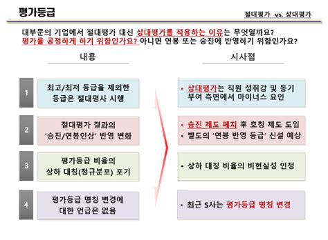 이거 하나만 바꿔도 직원 행복 Up 인사평가