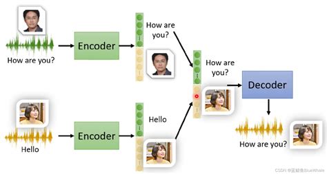 自编码器（auto Encoder）的概念和应用astc Encoder怎么用 Csdn博客