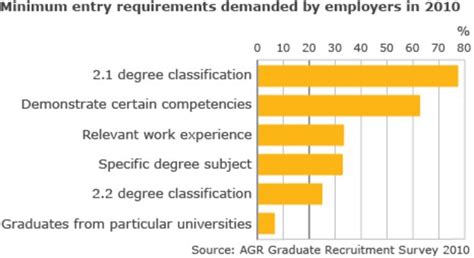 University Degree Open University Degree Classification