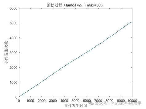 【信号检测】基于自相关法实现随机噪声信号检测附matlab代码 Csdn博客