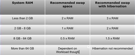 How To Increase Linux Swap Space Documentride5