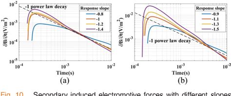 Figure 10 From Magnetic Equivalent Circuit Model Surveys Of