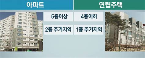 연립주택과 다세대주택의 차이