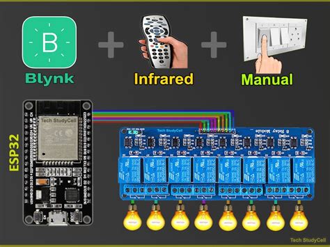 Home Automation System Using Blynk Esp32 Iot Project 2021 52 Off