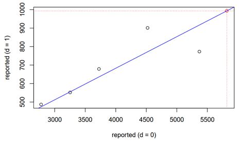 Unifying Triangle Based Actuarial Reserving Method Published In Cas E Forum