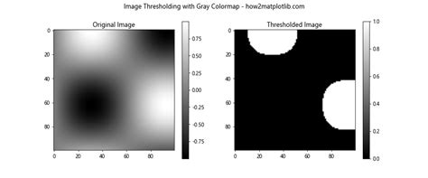 matplotlib 灰度色彩映射：全面掌握灰度图像可视化技巧 极客笔记