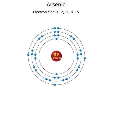 Electron Configuration Of Arsenic