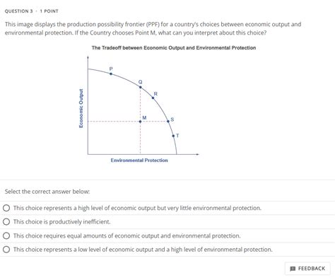 Solved This Image Displays The Production Possibility Chegg