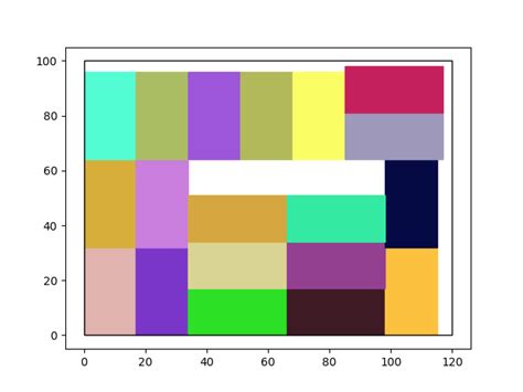 Python 2d Stacking And Optimizing Stack Overflow
