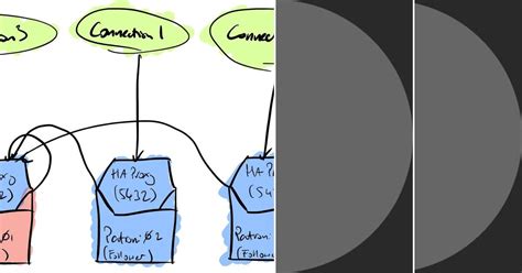 List Postgres Curated By Victor Kirillov Medium