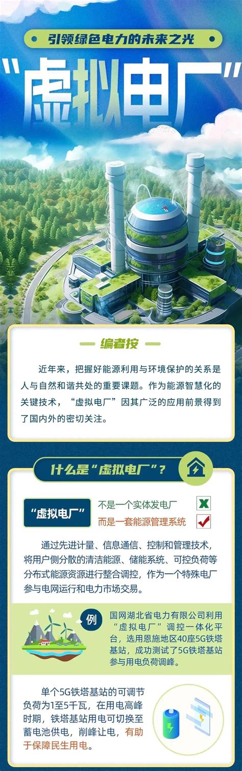 【山东科协每日科普】“虚拟电厂”，引领绿色电力的未来之光澎湃号·政务澎湃新闻 The Paper