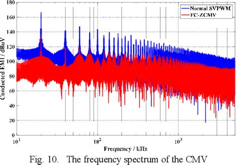 Figure From Zero Common Mode Voltage Modulation In Novel Flying Capacitive VIENNA Rectifier