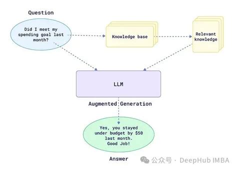 【ai大模型】github上的十大rag信息检索增强生成框架r2r Rag Csdn博客